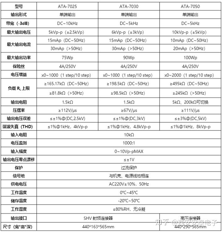 什么是压电薄膜？ATA-7050高压放大器如何驱动压电薄膜传感器？ - 知乎