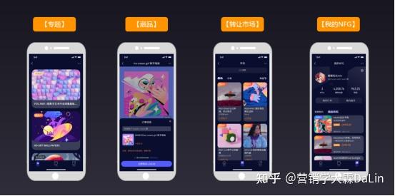 五分钟解密—究竟什么是NFG？其价值所在？ - 知乎