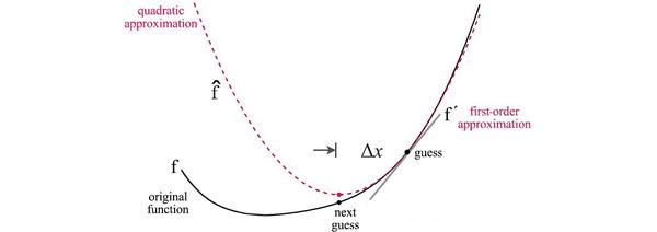 CS285 LQR and iLQR - 知乎
