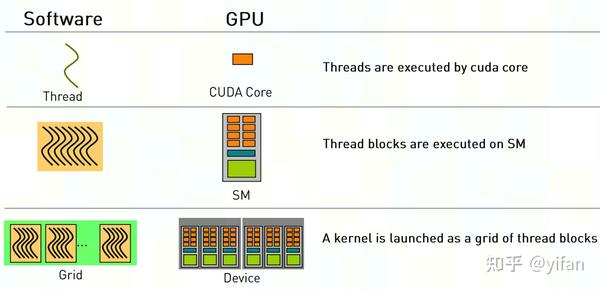 【NV-02】CUDA 并行计算--线程和索引 - 知乎