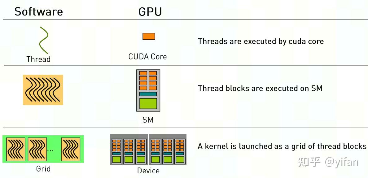 【NV-02】CUDA 并行计算--线程和索引 - 知乎