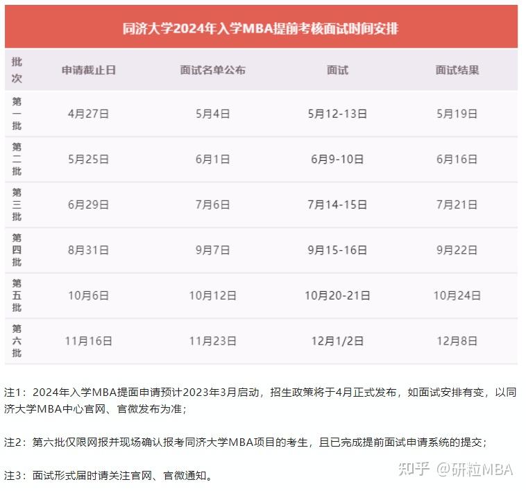 24考研MBA/EMBA项目提前批面试时间汇总！ - 知乎