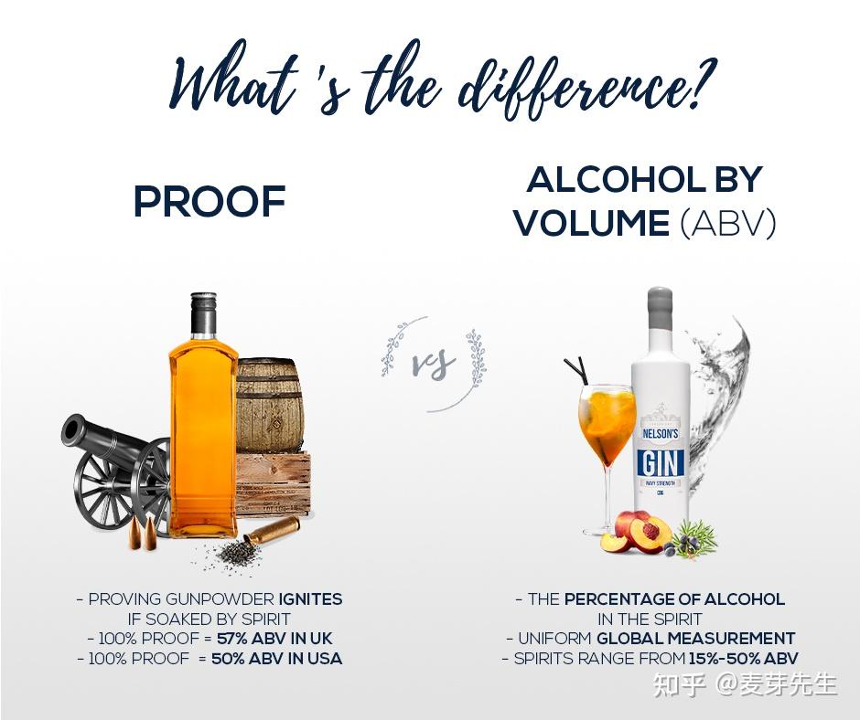 为什么「Proof」在不同的国家，代表的酒精度不同？ - 知乎
