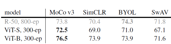 Self-Supervised Learning 超详细解读 (五)：MoCo系列解读 (2) - 知乎
