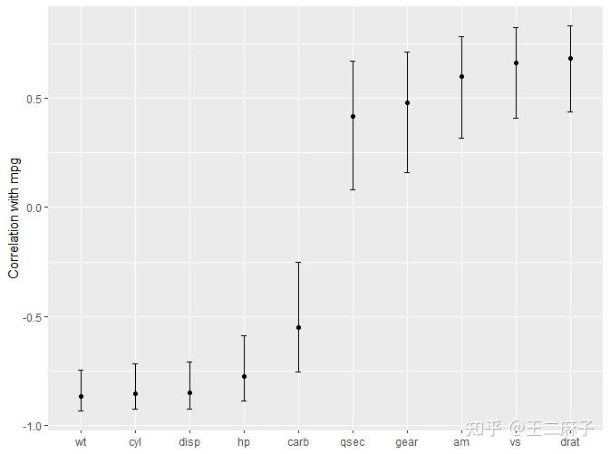 Tidymodelling with R语言建模基础 - 知乎
