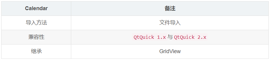 兼容Qt4/Qt5版本Qml控件Calendar - 知乎