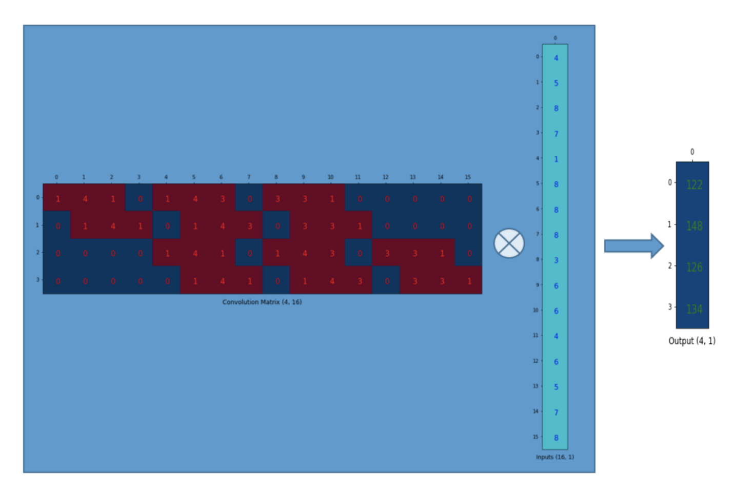 [论文笔记]FCN：Fully Convolutional Networks - 知乎