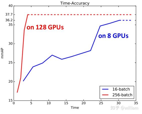 一文读懂EfficientDet - 知乎
