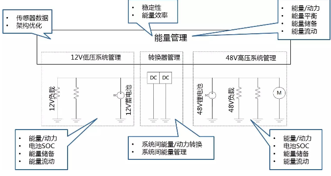 漫谈车载48V系统 - 知乎