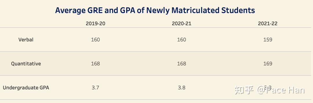 干货 | 杜克统计科学 (Duke Statistical Science) 项目介绍 - 知乎