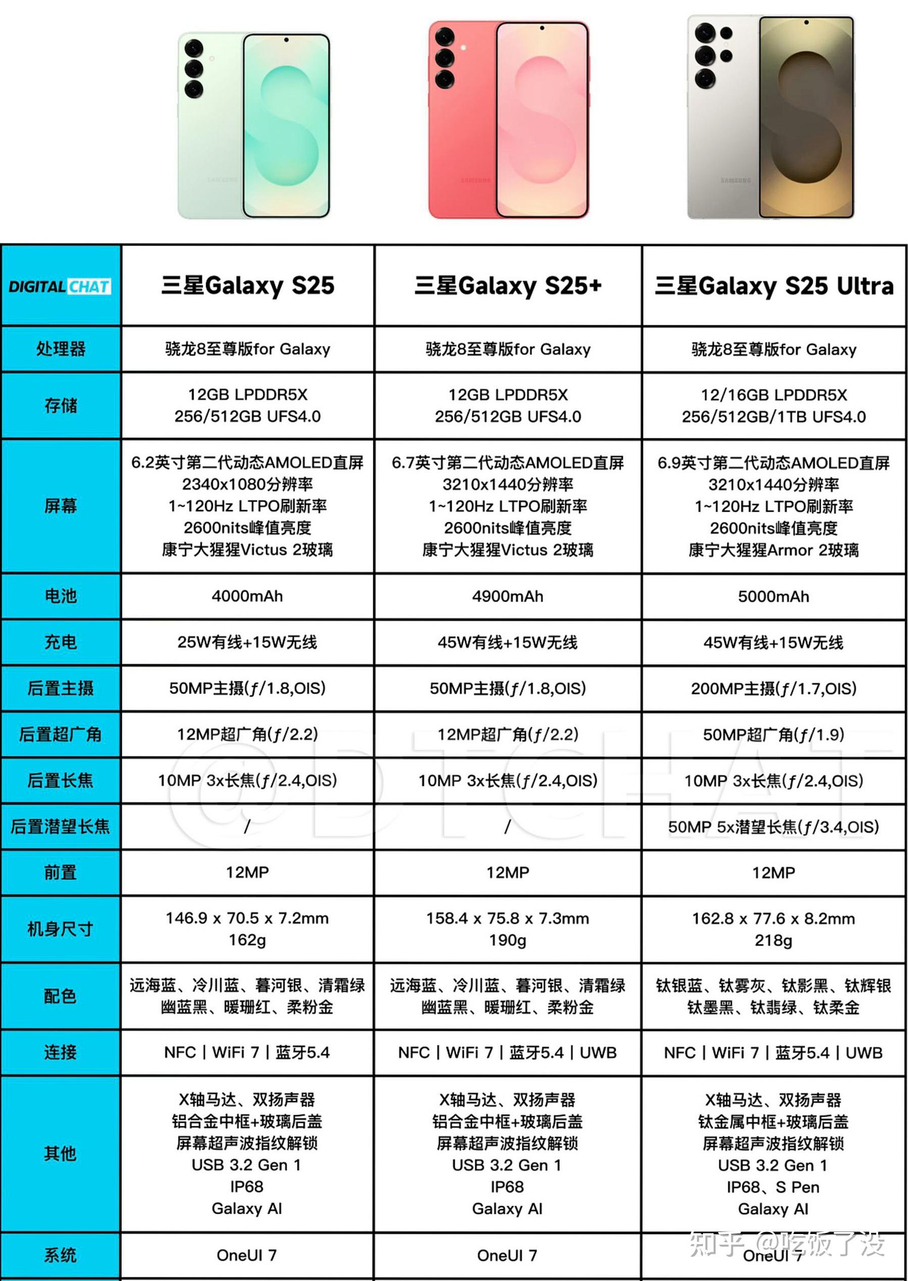 【2025年3月】三星Galaxy S25系列全面解析：三星S25 Ultra值得买吗？S25/S25+该怎么选？AI新功能解读！ - 知乎