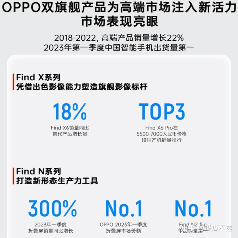国产品牌发力双旗舰产品，OPPO份额逐年扩大，成一季度中国销冠 - 知乎
