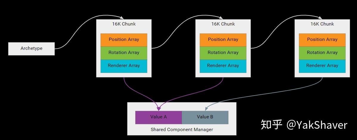 Unity DOTS编码实践：ISharedComponentData - 知乎