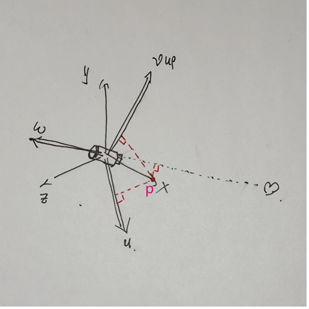 推导一下视角变换矩阵 - 知乎