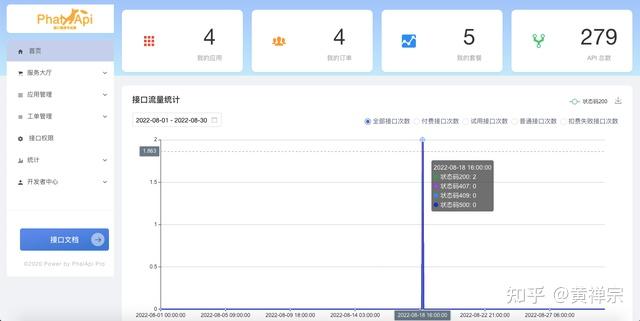 YesApi接口大师：Platform开放平台完整使用手册 - 知乎