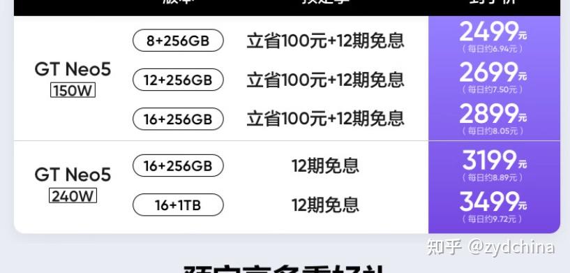 真我GT Neo5，一加ACE 2，红米K60，三个卷王，你更看好谁？ - 知乎