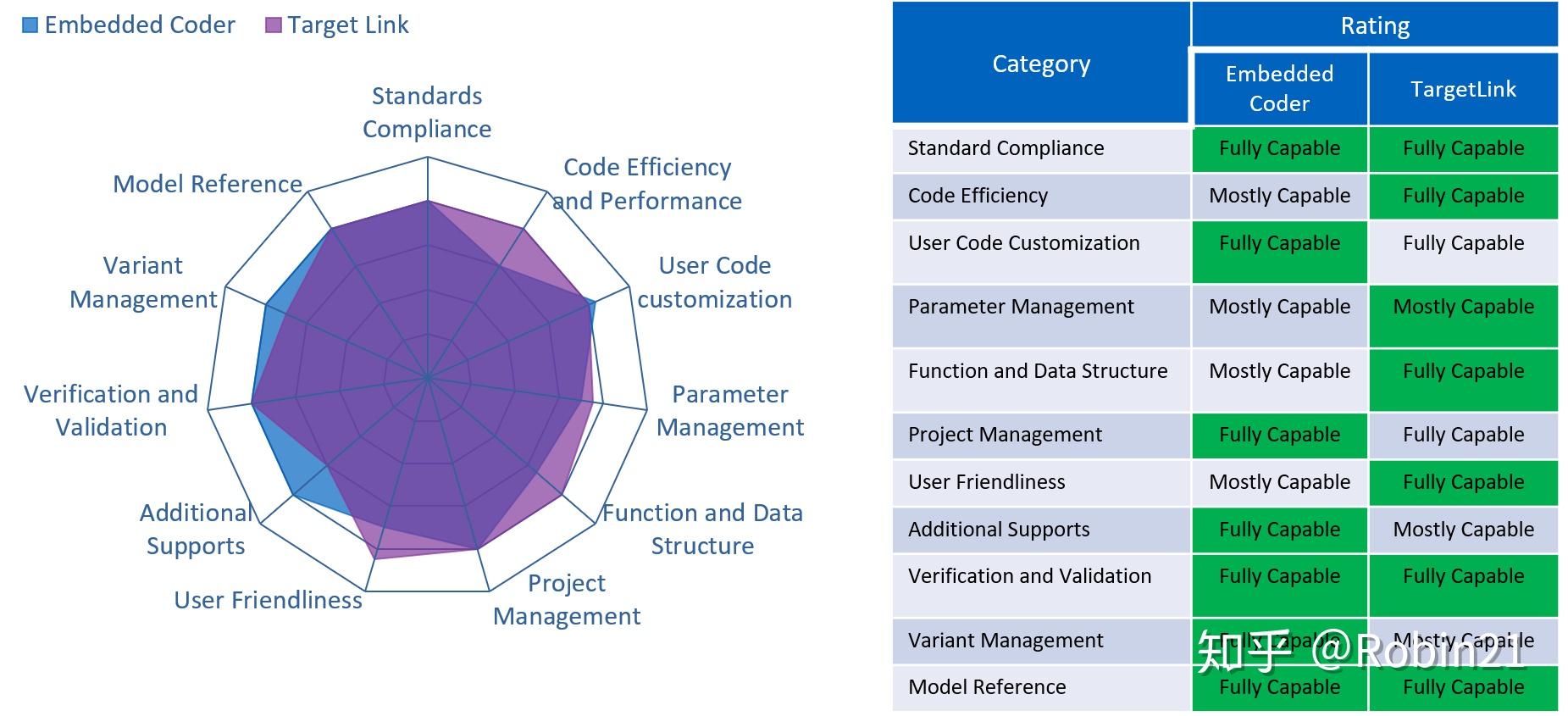有哪些公司使用Mathworks 的 Embedded Coder 来实现代码自动生成? - 知乎