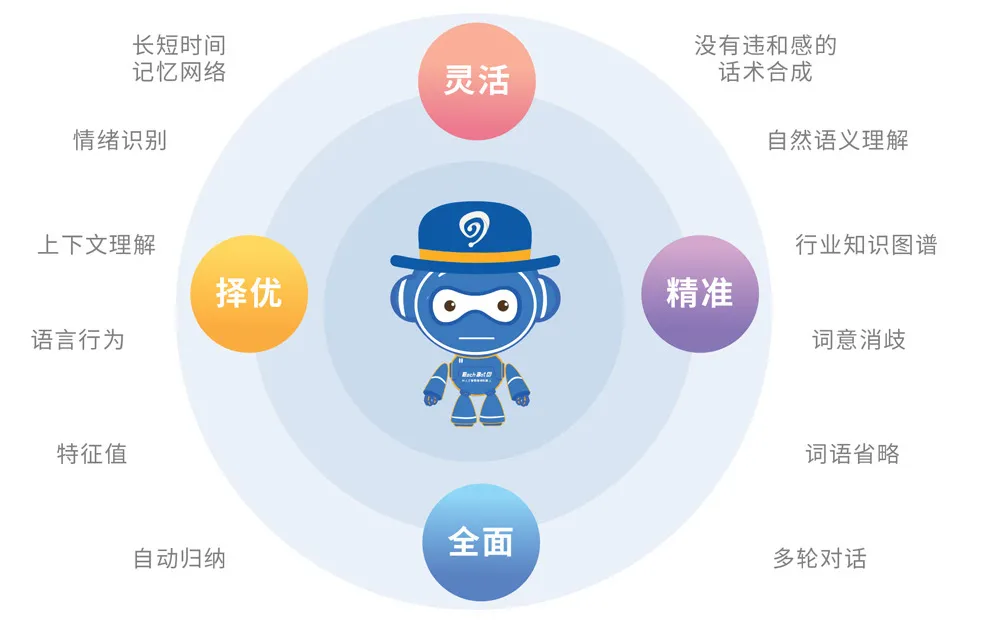 易聊深耕售前AI客服系统，在细分赛道优势独具 - 知乎