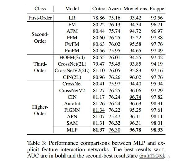 AAAI2023 | 华为和清华提出 FinalMLP:用于CTR预测的增强双流MLP模型 - 知乎