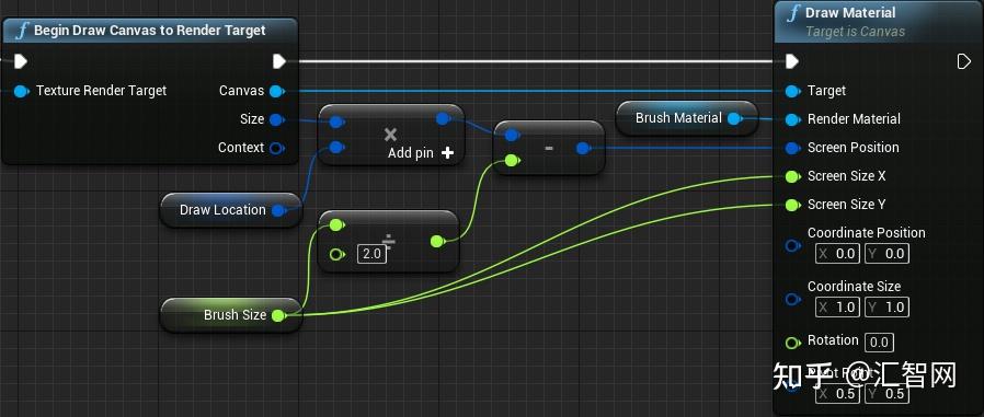 Render Target使用教程【UE4】 - 知乎