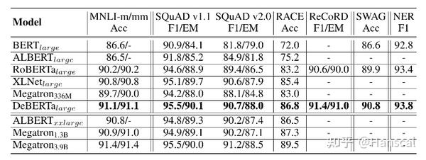 DeBERTa：具有解码增强和注意力解耦的BERT - 知乎