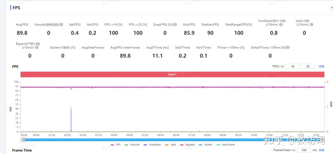 iQOO12详细评测，4K价位最佳8G3游戏手机？ - 知乎