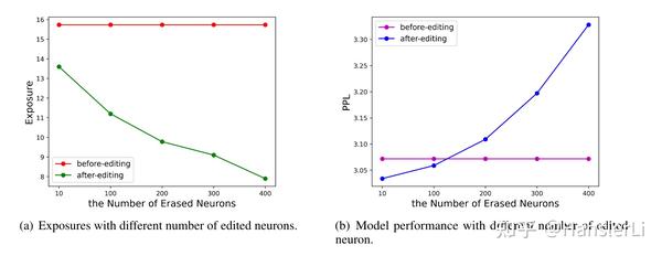 EMNLP 2023 ｜ DEPN：大模型时代，如何保护个人隐私？ - 知乎