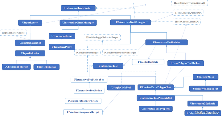UE4 InteractiveToolsFramework研究 - 知乎