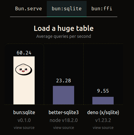 如何看待新的 JavaScript 运行时 Bun? - 知乎