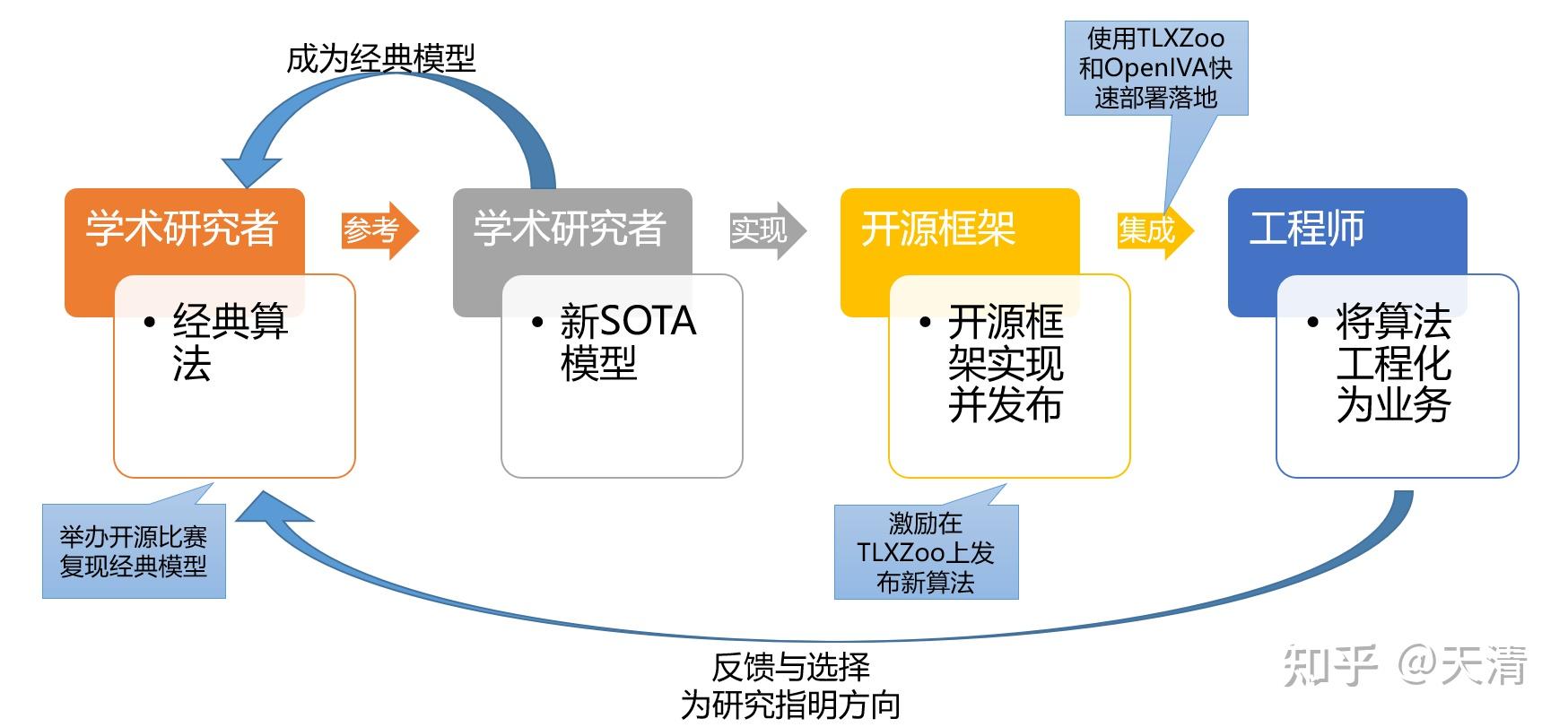 新一代多后端深度学习框架TensorlayerX - 知乎