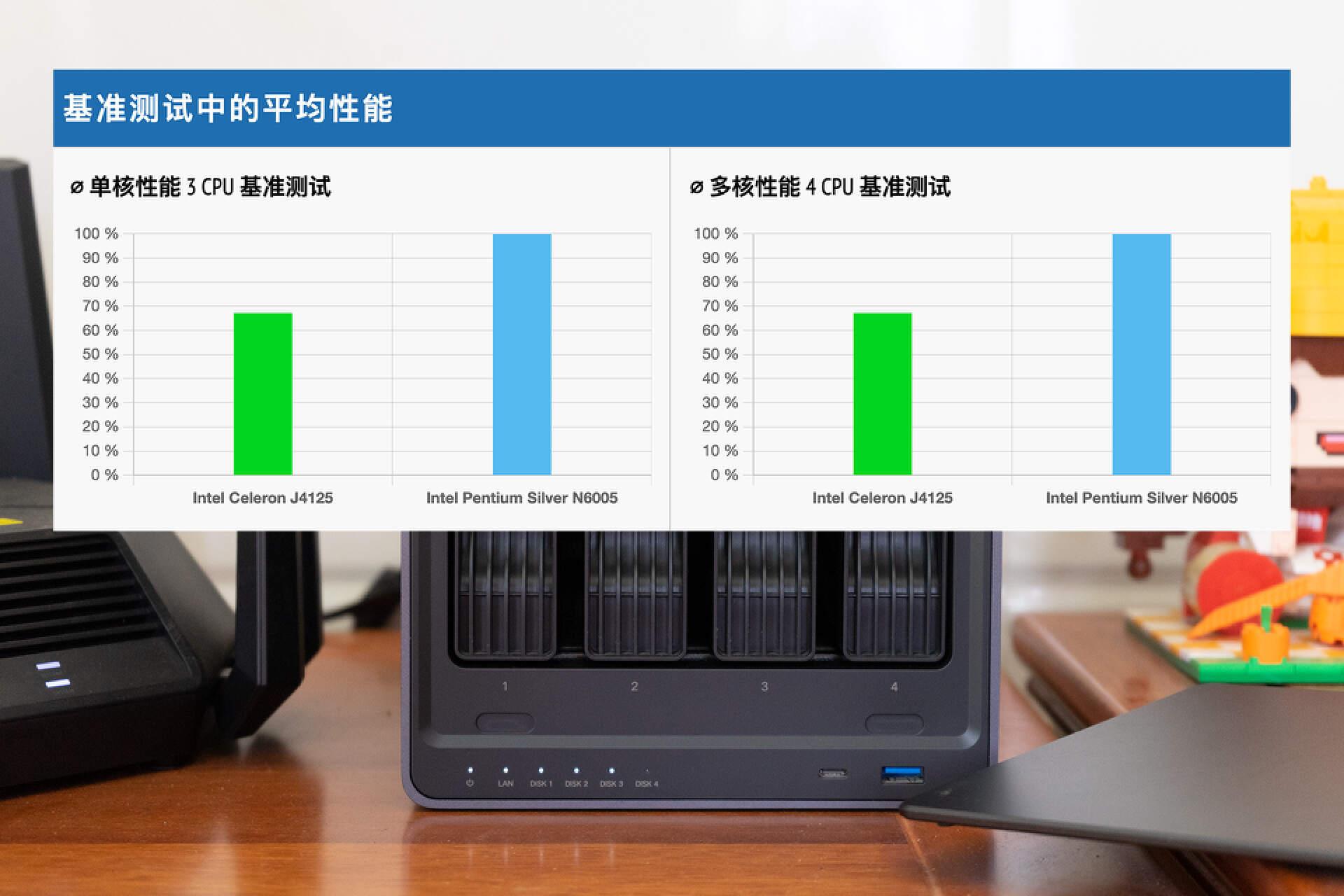 Docker安装不求人！一次上手绿联私有云Docker、再也不翻教程了|Docker轻松入门，让你的绿联NAS更加好用！附:DX4600 Pro开箱 - 知乎