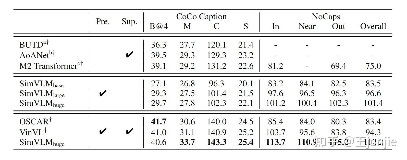 从VQA到多模态综述-Part4（完） 2021年多模态模型&更多任务 - 知乎