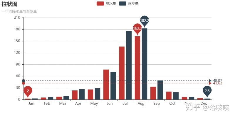 数据可视化pyecharts简单使用教程 - 知乎