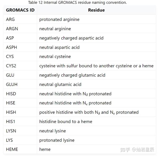 Gromacs拓扑文件笔记 - 知乎