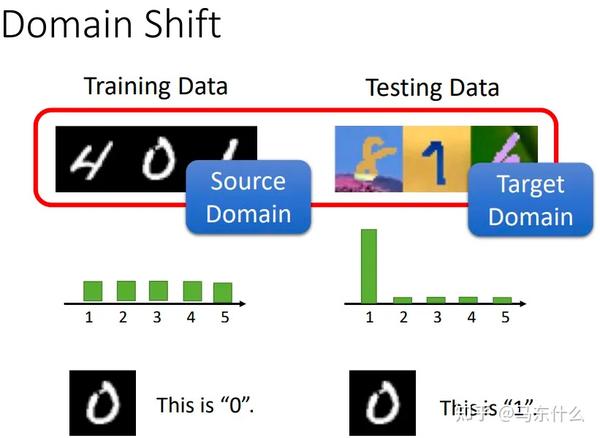 Domain Generalization: A Survey - 知乎