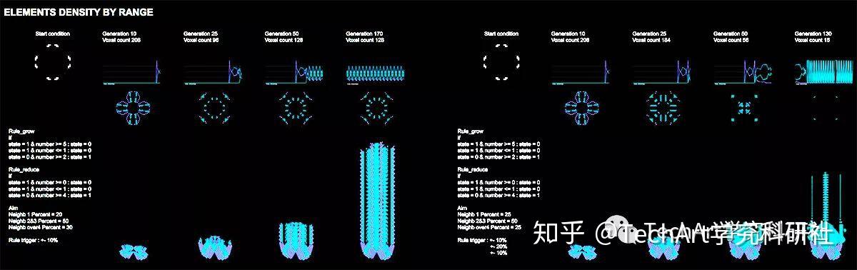 学术干货 | Conway’s Game of Life 生命游戏的建筑设计应用 - 知乎