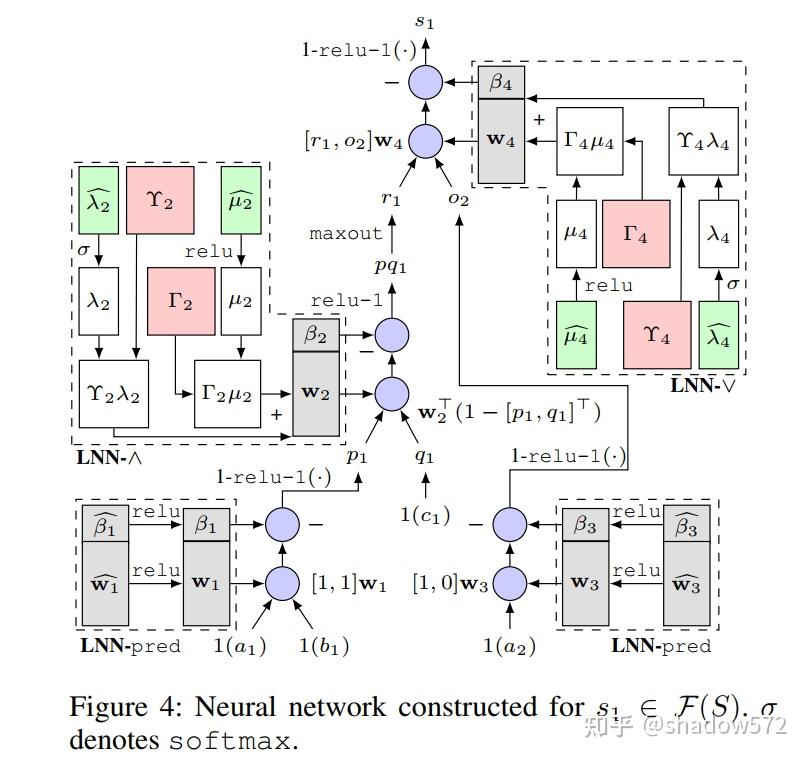 【论文笔记】Neuro-Symbolic Inductive Logic Programming with Logical Neural Networks - 知乎