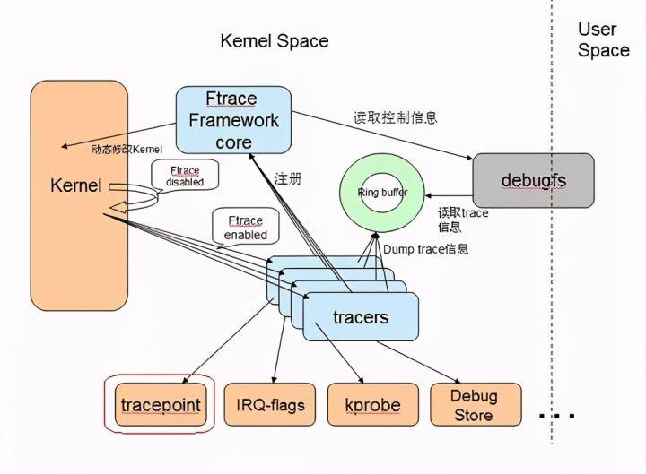 如何利用ftrace精确跟踪特定进程调度信息 - 知乎