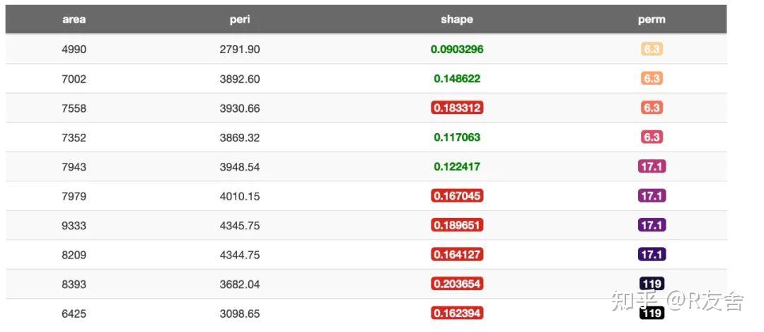 用rmarkdown定制你的数据分析报告 - 知乎