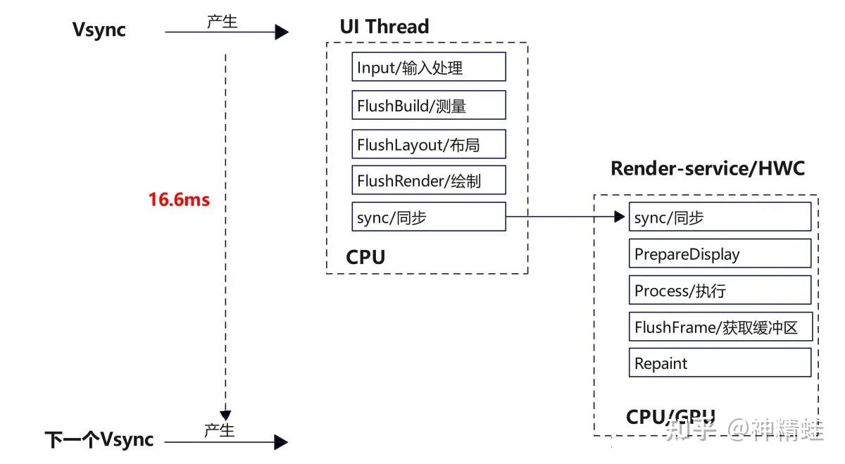 鸿蒙OpenHarmony 性能优化实战-Trace - 知乎