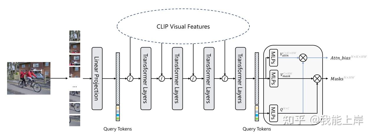 大模型系列----SAN（CVPR2023）：冻结CLIP的图像分割 - 知乎