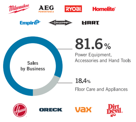 创科实业Techtronic(TTI)简史--从OEM工厂到世界品牌 - 知乎
