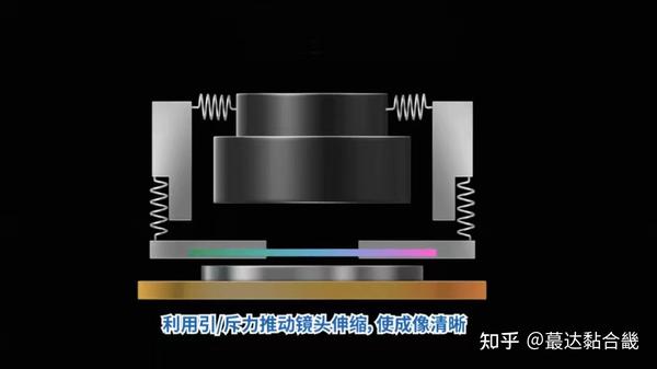 浅析一下摄像头模组VCM马达封装材料 - 知乎