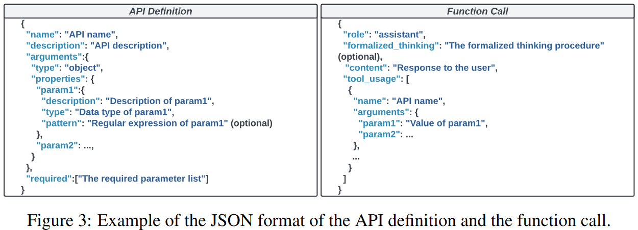ToolACE: Winning the Points of LLM Function Calling 论文阅读 - 知乎