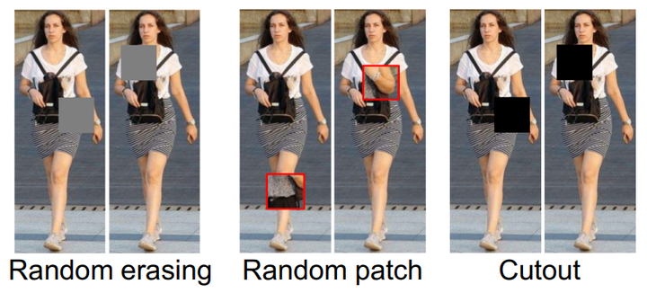 京东论文揭秘FastReID库：易用高性能的ReID Pytorch工具箱 - 知乎