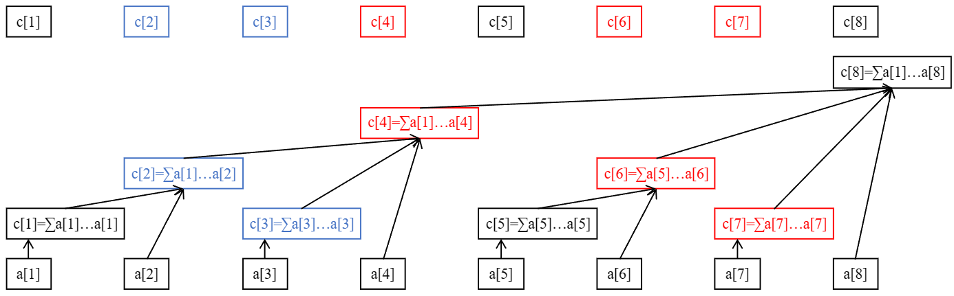 Atcoder Beginner Contest 330a E 知乎