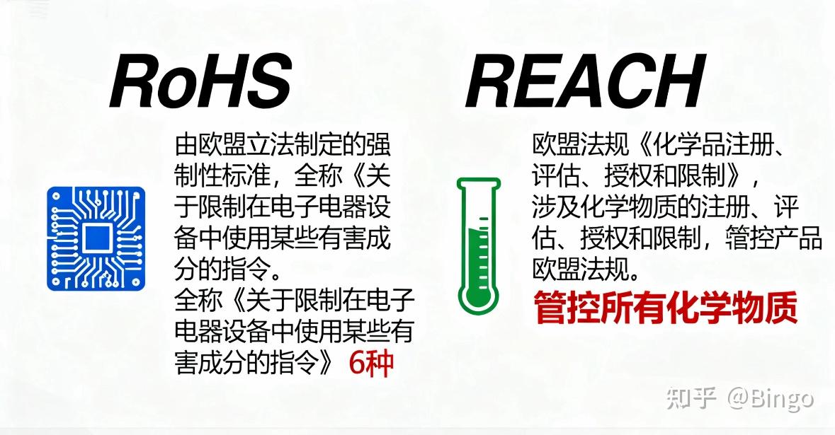你知道ROHS和REACH的区别吗？ - 知乎