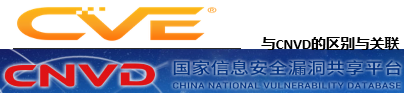 CVE 与CNVD以及漏洞处置 - 知乎