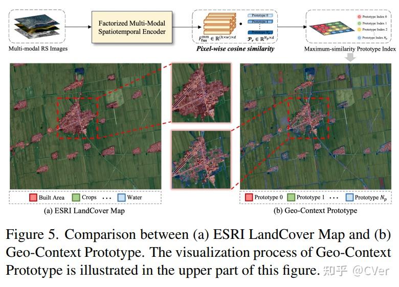 CVPR 2024 遥遥领先！SkySense：大规模遥感基础模型 - 知乎