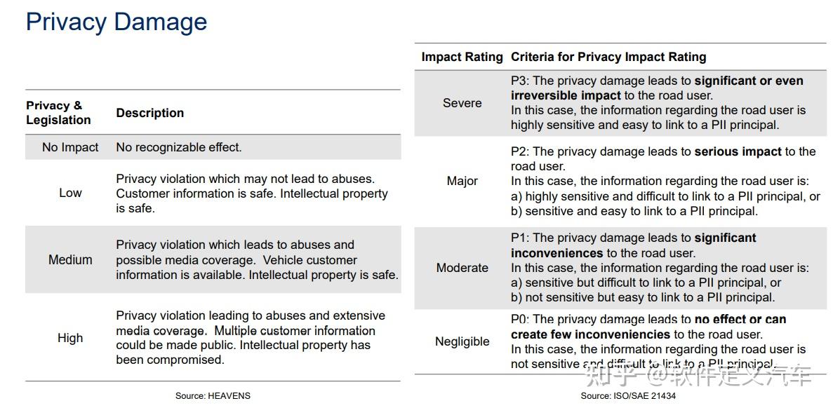 Threat Analysis And Risk Assessment Methods TARA Threat Analysis And Risk Assessment Methods TARA